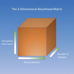 Focus, Focus, Focus - The Beachhead Strategy - Keith Krach Official Website